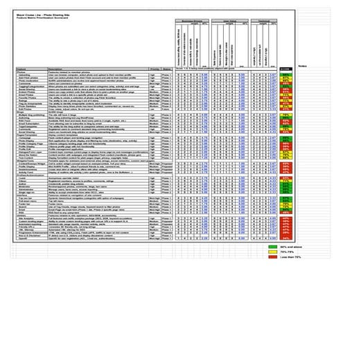 Features Matrix Scorecard Numbers | PDF