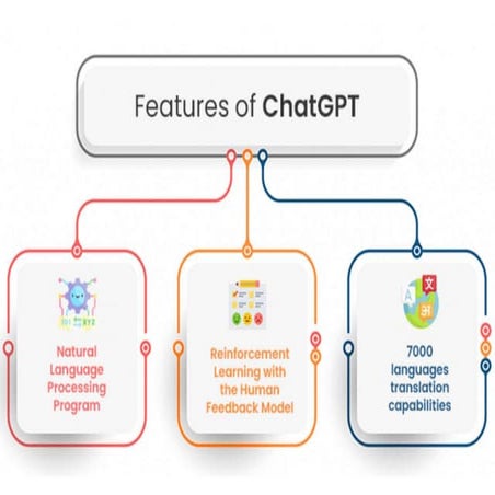 Features of ChatGPT .pdf