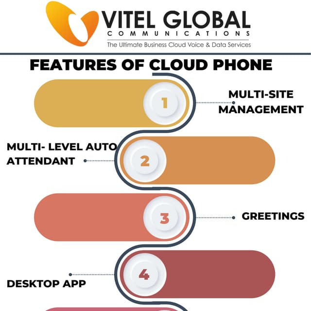 Features of Cloud Phone.pdf