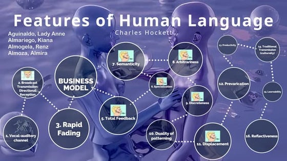 Hockett's language features | PPTX | Technology & Computing
