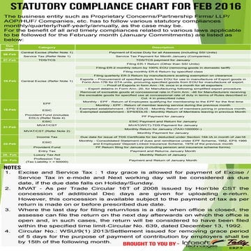 STATUTORY COMPLIANCE CHART FOR FEB 2016 | PDF | Business Accounting ...