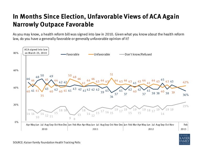 Feb 2013 tracking charts final