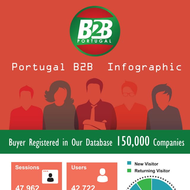 Infographic February 2017 - Portal and Social Media | PDF