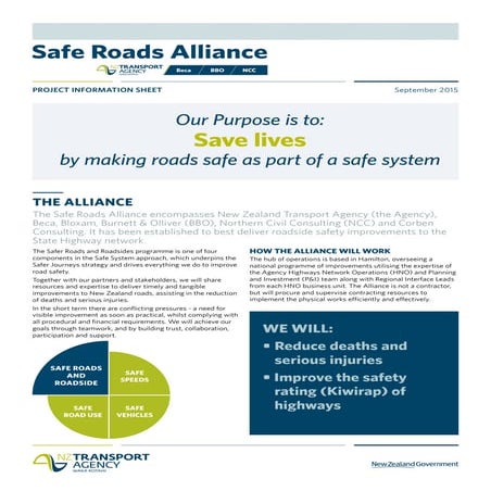 Roadside Safety Management | PPT
