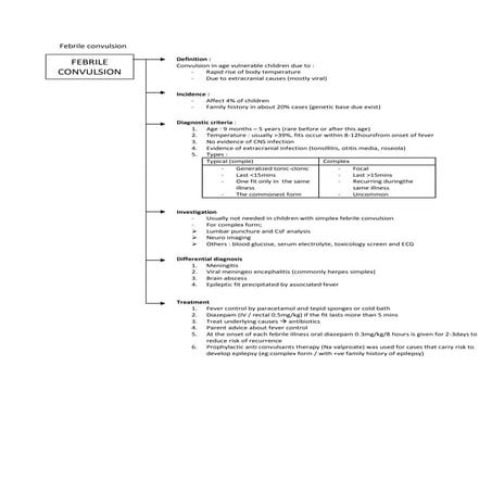 Febrile convulsion | PDF