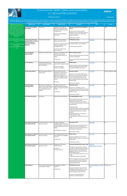 January 2016 EHS Regulatory Update | PDF