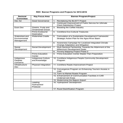 February 22 strategic Planning PPAs | PDF