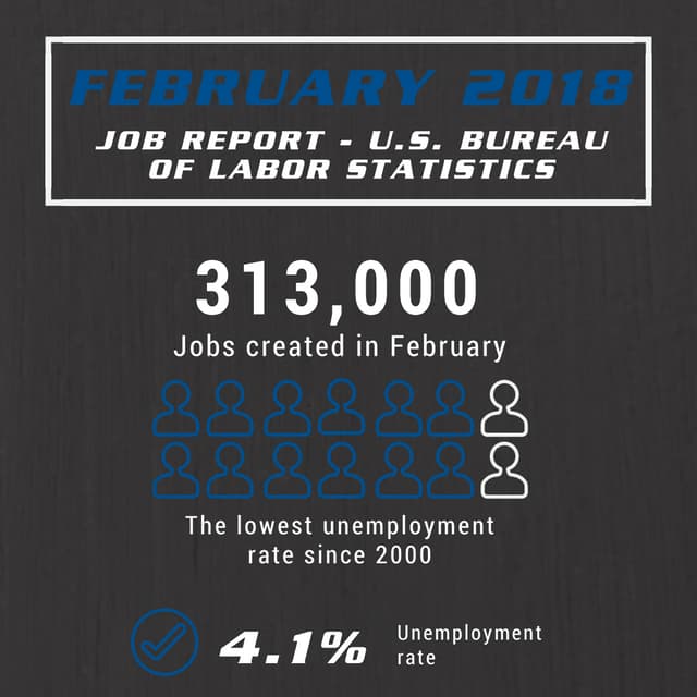 February 2018 US Labor Statistics Infographic | PDF | Job Market | Economy