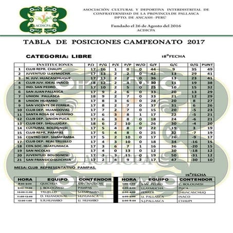 Tabla de posiciones 7 | DOCX
