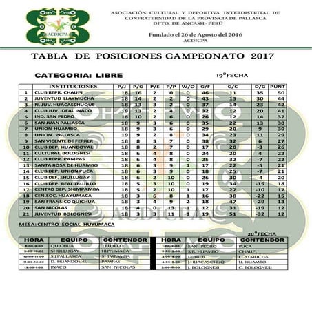 Tabla de posiciones 7 | DOCX