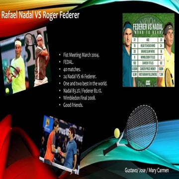 FEDAL Rafael Nadal vs Roger Federer Tennis | PPTX