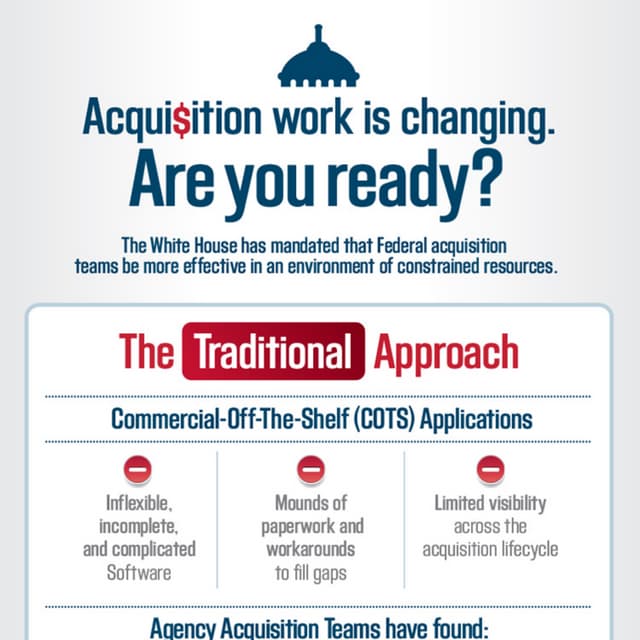Federal acquisition technologies infographic | PDF