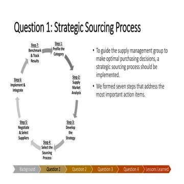 Strategic Sourcing Process | PPTX