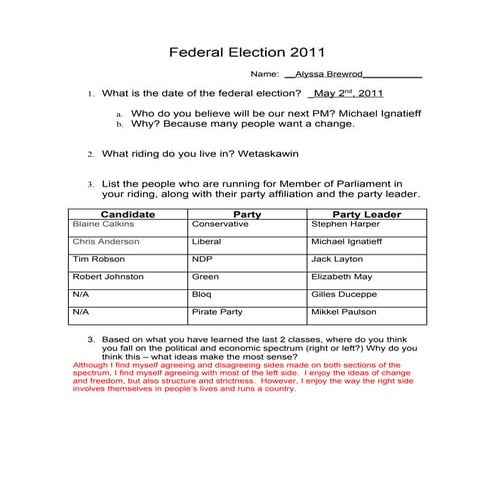 Canadian Political parties | PPTX
