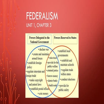 AP United States Gov Unit 1 Federalism 22 | PPTX