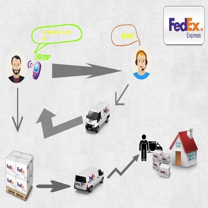 Fedex infographics | PDF