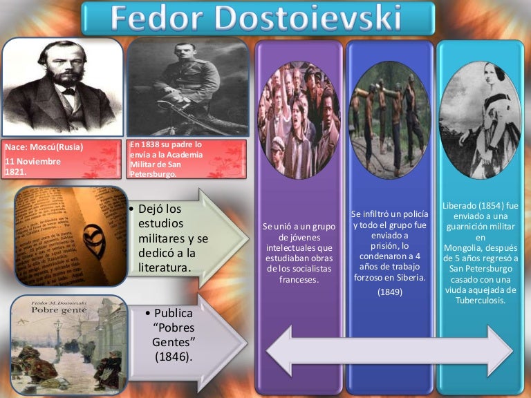 Fedor Dostoievski