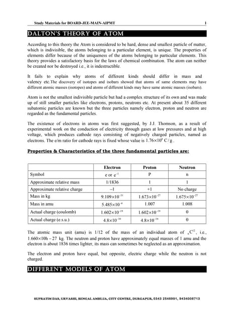Basic Atomic structure | PPTX