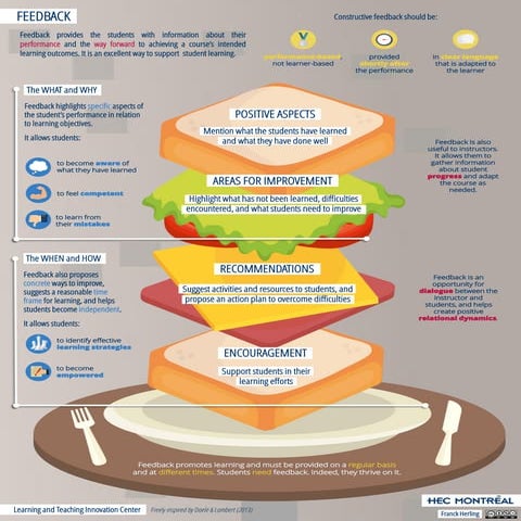Teaching and Learning Poster: Feedback.pdf