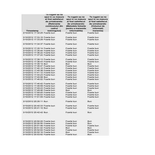 Certificare PCM Coaches | PDF