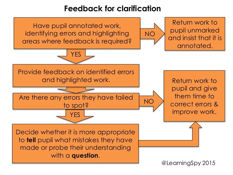 Feedback flowcharts