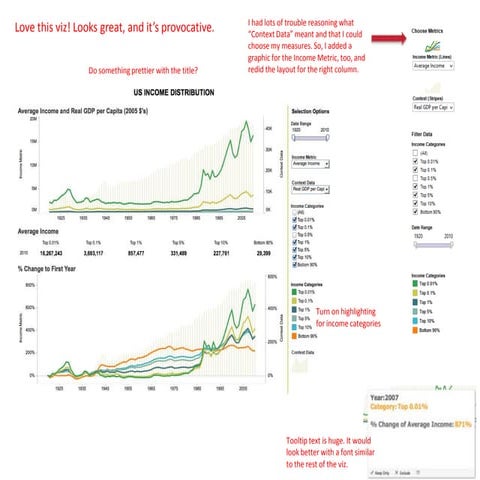 Feedback on visual gallery | PPT