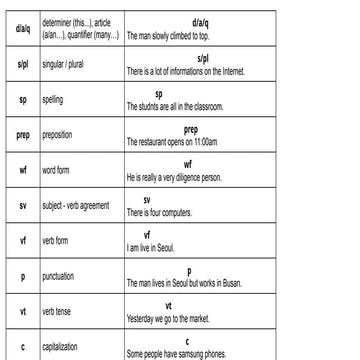 English writing feedback symbols chart.pptx