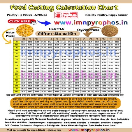 broiler feed costing chart | PDF