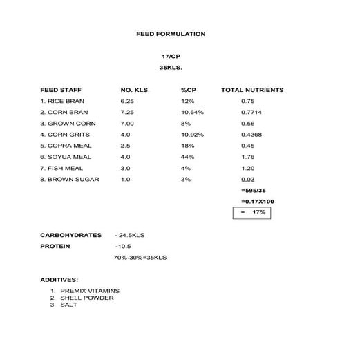 feed_formulation admadkawkXAax asxasxdaw | DOCX | Nutrition | Healthy ...
