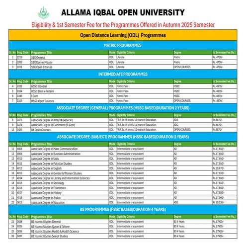 Fee & Eligibility Autumn 2025.pdf aiouhh | PDF
