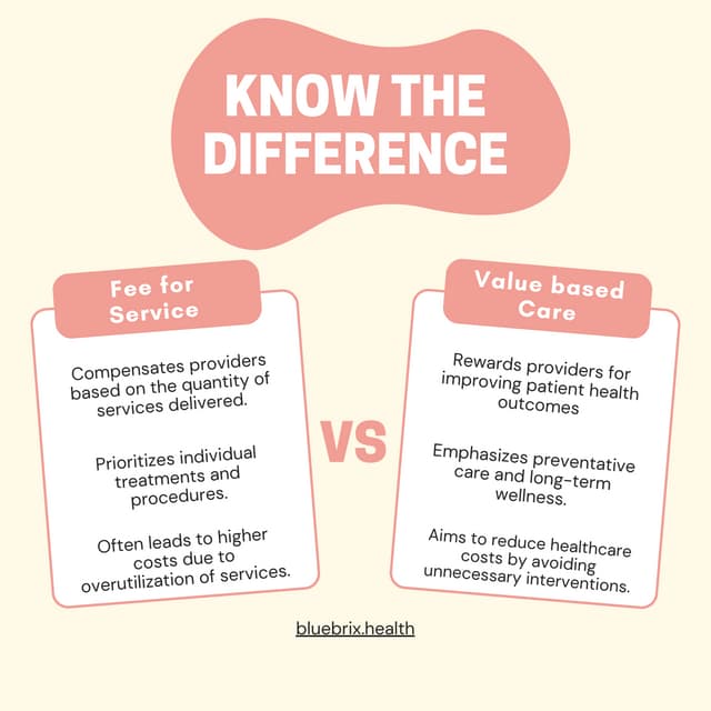 Fee for Service v/s Value Based Care.pdf
