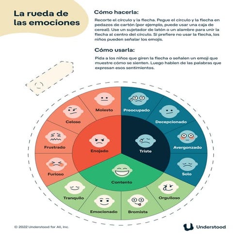Feelings_Wheel_Understood_ESP.pdf