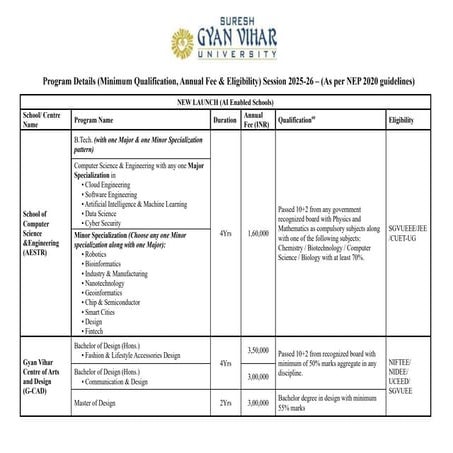 AIU Fees Structure for all UG PG courses. | PDF