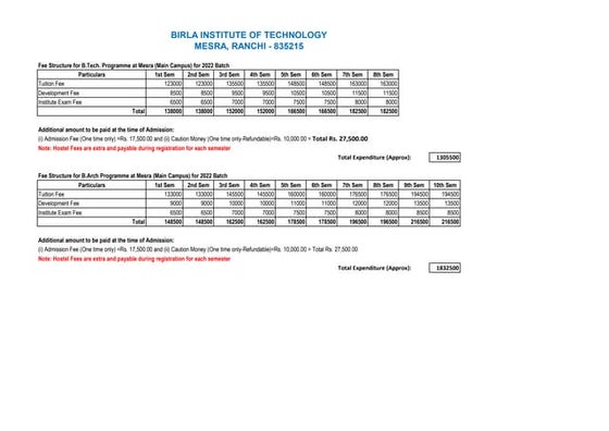 Financial Statement | PDF