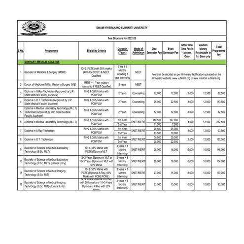 Fee Structure 2022-23.pdf