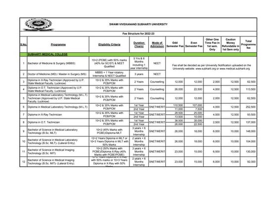 fee_structure_kabarak_university 2024/2025 | PDF