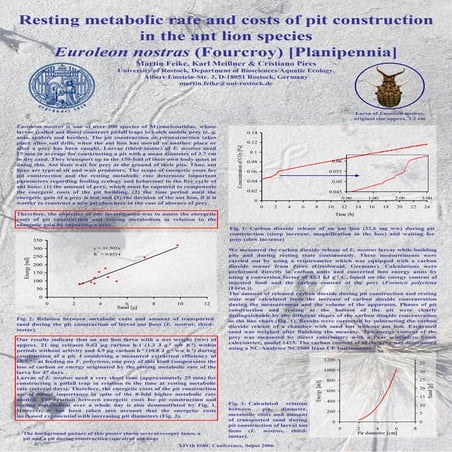 Feike et al_2006_resting_metabolic_rate_and_costs_of_pit_construction ...