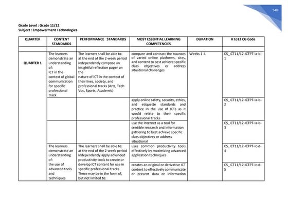 UNPACKED MELCS PERDEV.docx