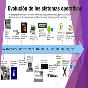 Historia Del Sistema Operativo Descubre La Historia MacOS | Blog