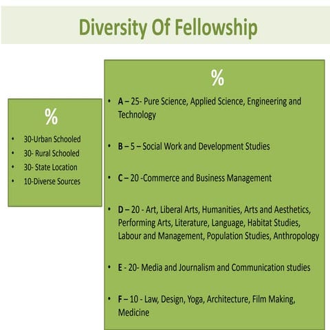 Fellowship post selection | PPTX