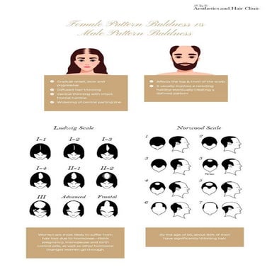 Female hair loss vs Male hair loss | Dr Tyng Tan Aesthetics and Hair ...