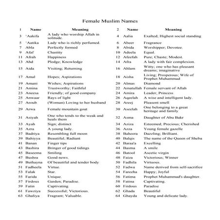female_muslim_names.pdfss.....presentation | PDF