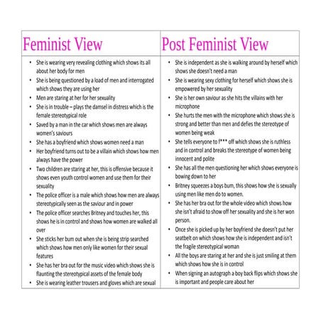 Feminism table | ODT