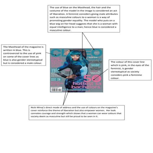 Double page spread flatplan