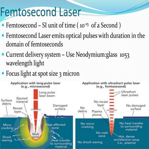 Femtosecond laser | PPTX