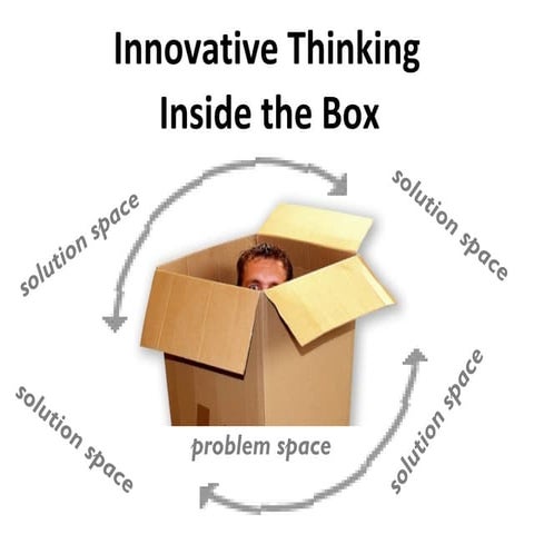 Innovative Thinking inside the Box - Ignite Version | PPT