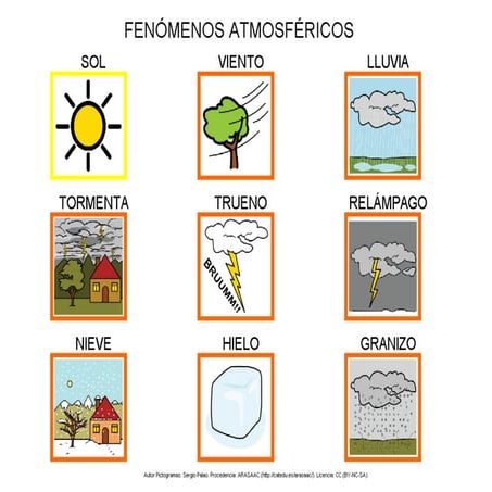 Fenómenos atmosféricos | PPT