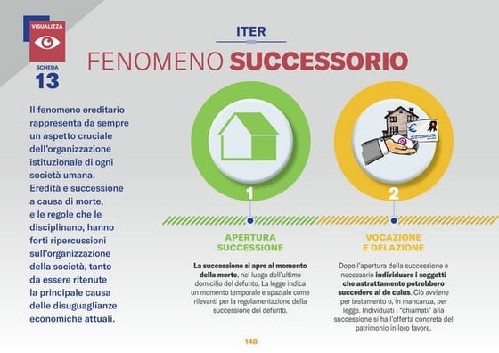 Schede della successione | PPT