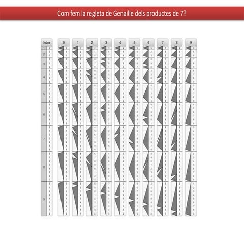 Com fer, per passes, la regleta de Genaille del 7 | PPTX