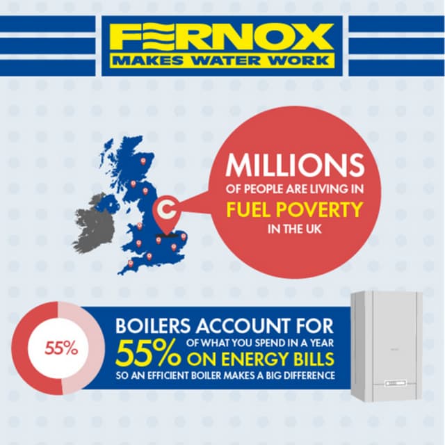 Fernox Infographic | PDF